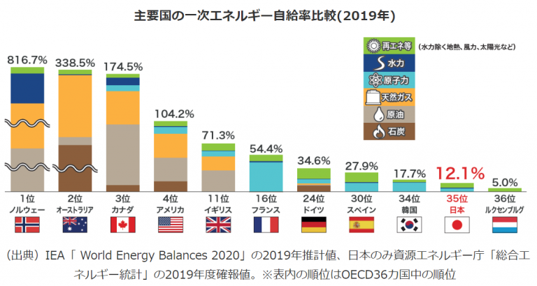 SDGs7エネルギーをみんなにそしてクリーンに 取り組み事例9例