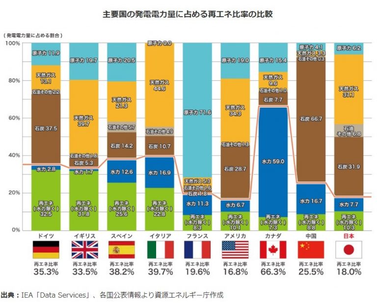 SDGs7エネルギーをみんなにそしてクリーンに 取り組み事例9例