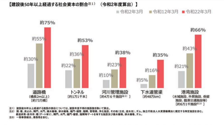SDGs9産業と技術革新の基盤をつくろう 企業の取り組み事例4